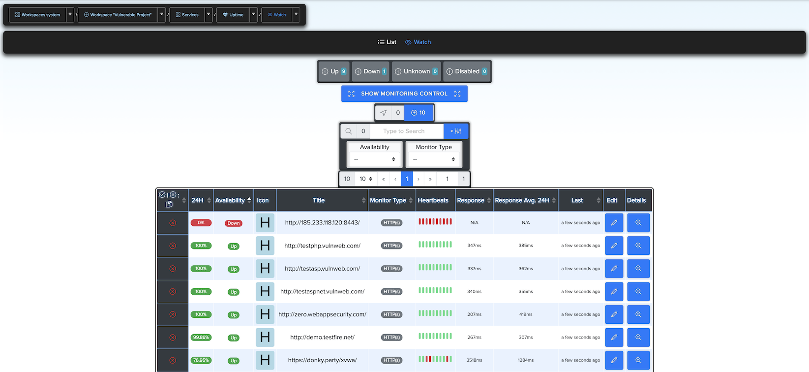 NOC: Uptime monitoring | Cryeye Project