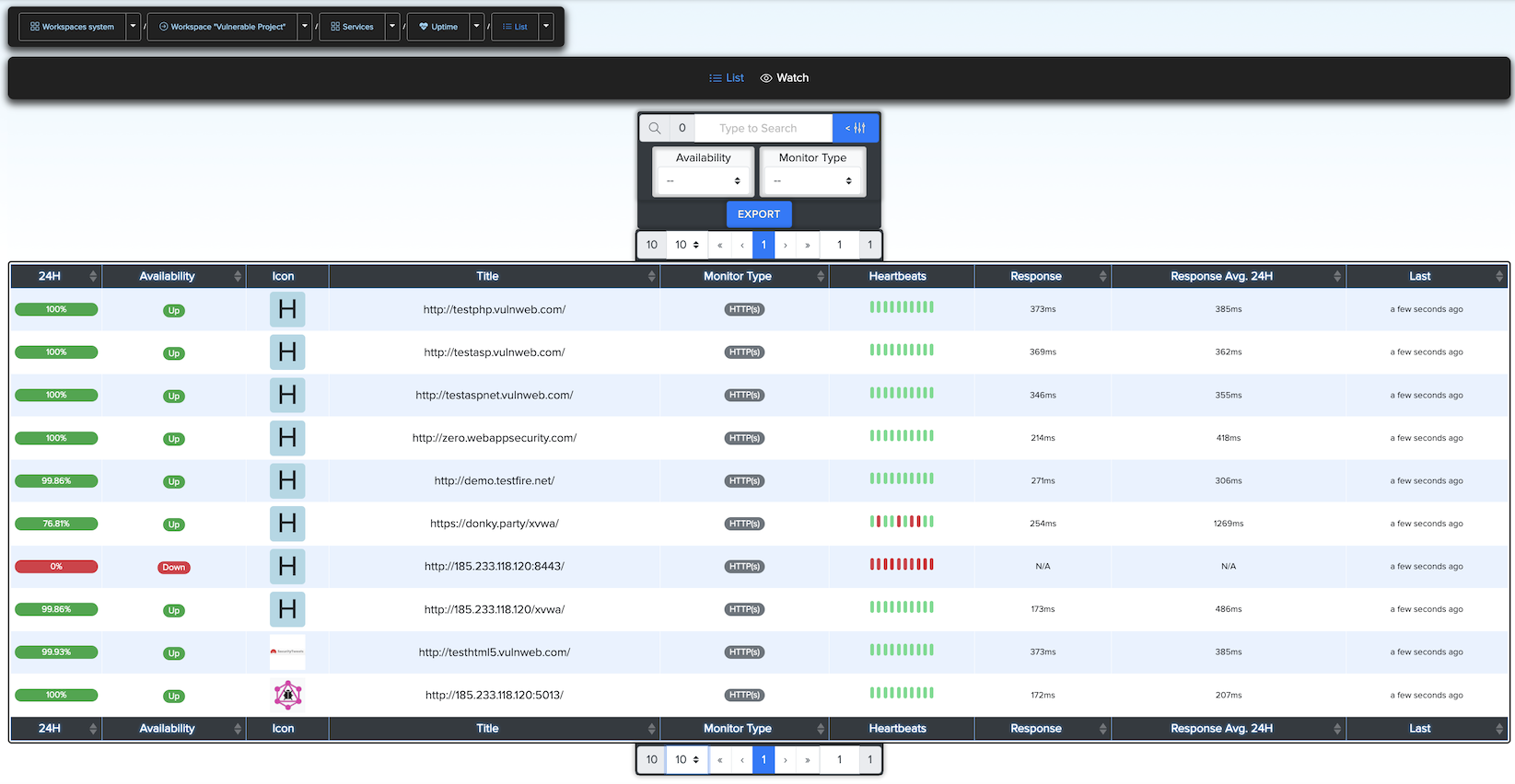 NOC: Uptime monitoring | Cryeye Project