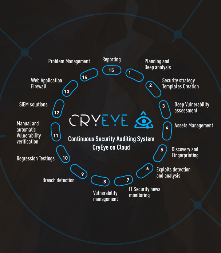 Cryeye Project | Cryeye Project