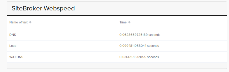 SiteBroker Webspeed | Cryeye Project