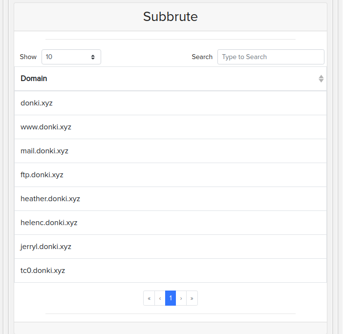 Subbrute | Cryeye Project